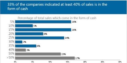 cashgraph - Tellermate USA