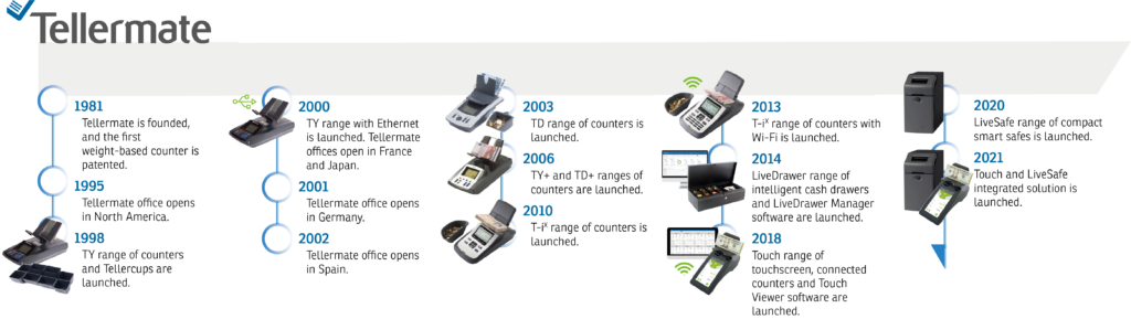 tellermate-timeline - Tellermate UK