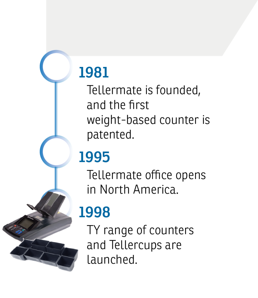 timeline-pt1 - Tellermate UK